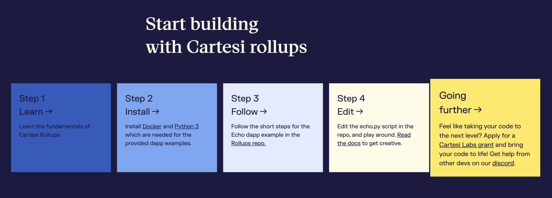 Cartesi (CTSI): An Operating System For Blockchains - The Altcoin Oracle