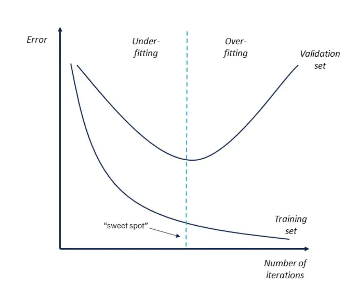 The CBBI Indicator - The Altcoin Oracle
