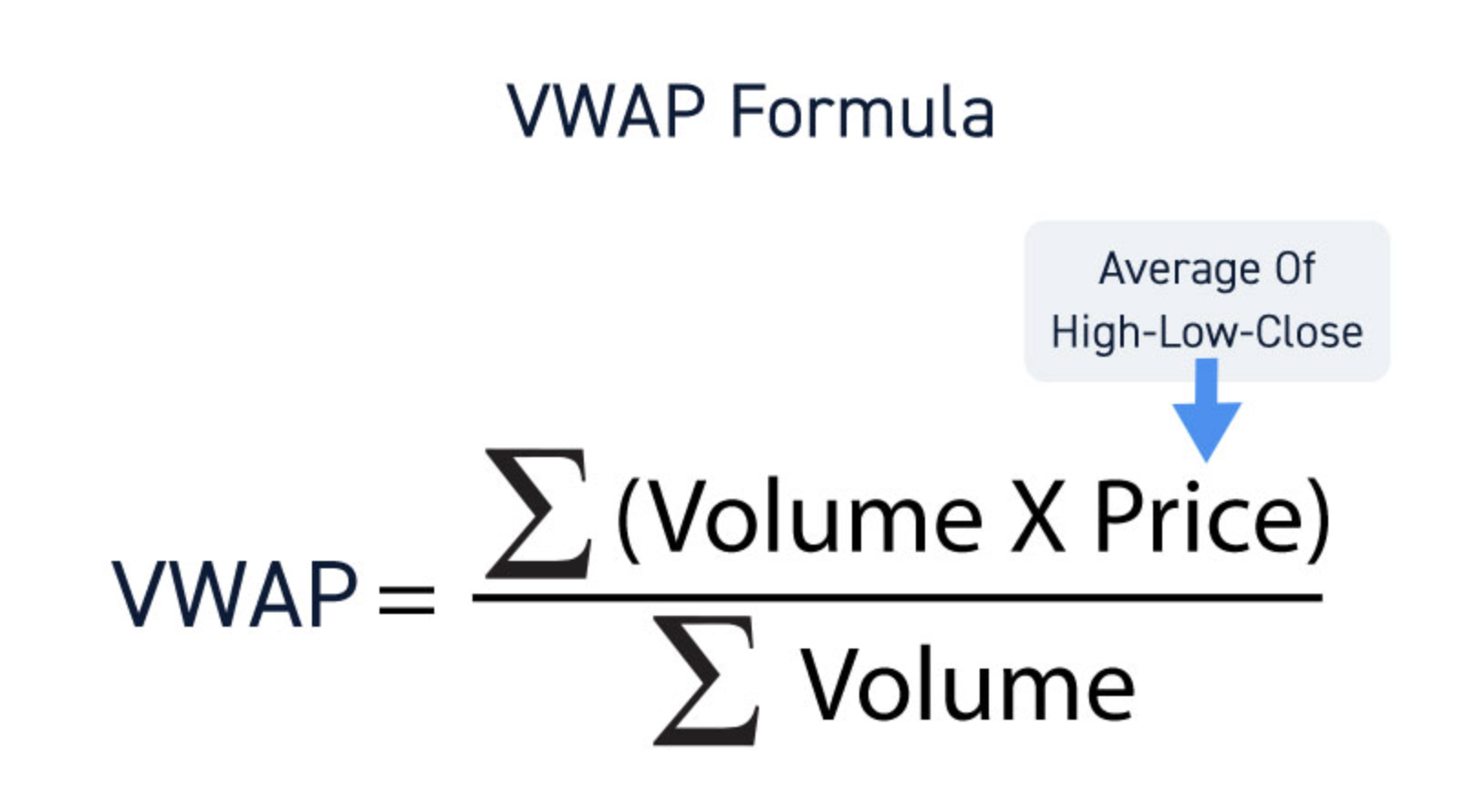 Calculate The Volume Weighted Average Price Vwap In Python
